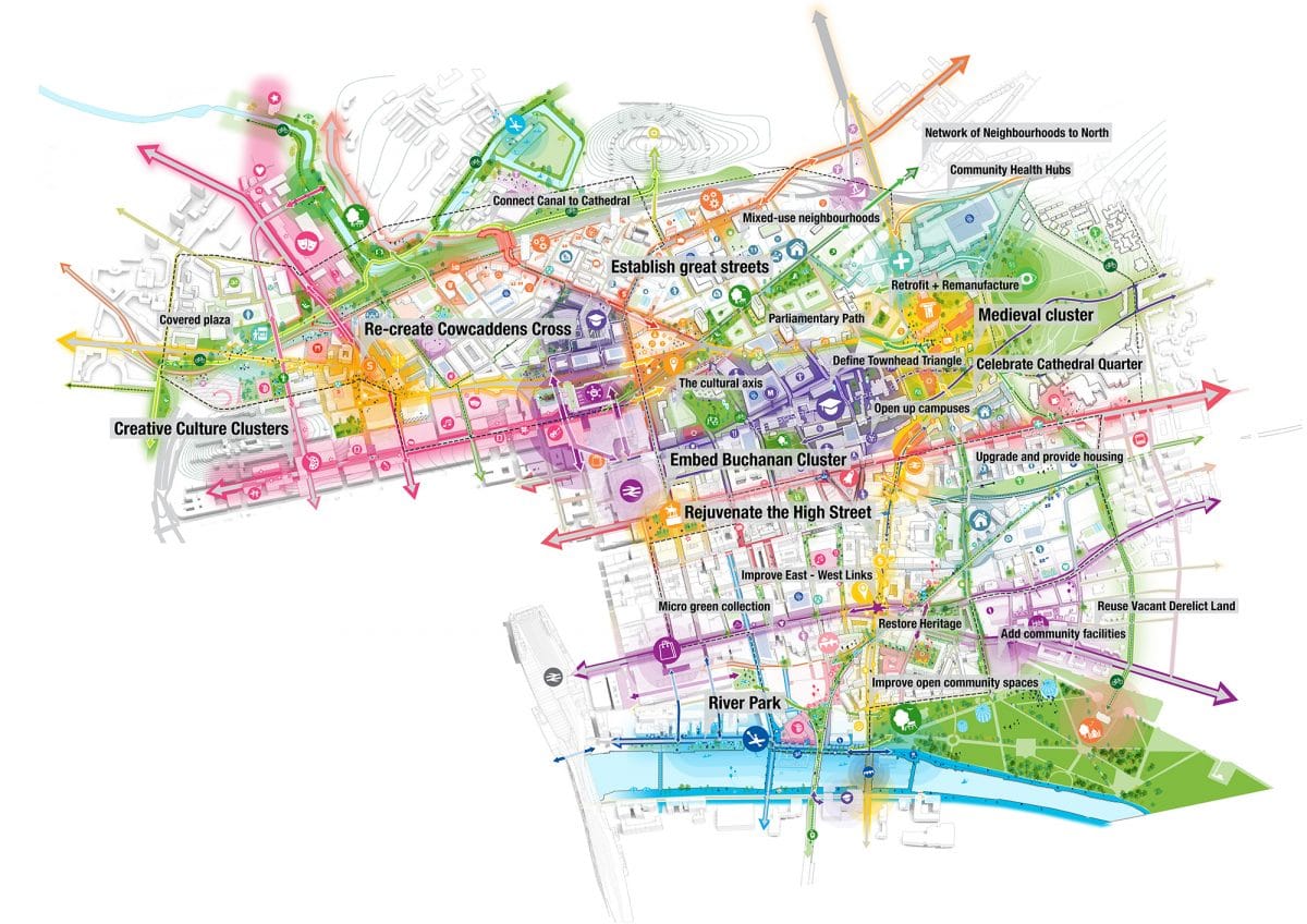 (Y)our Future City Centre : after COP26, Glasgow starts here - Austin ...